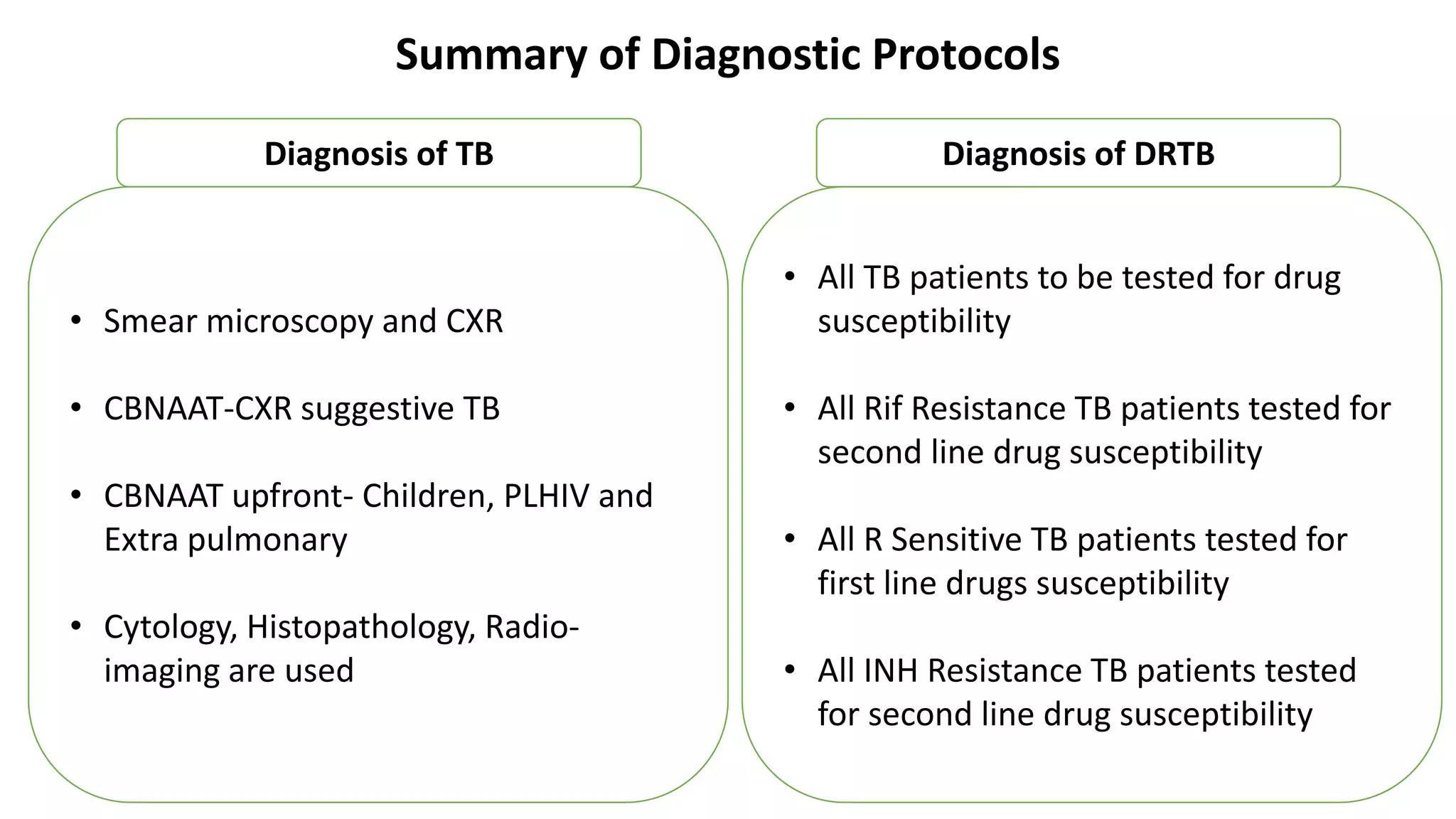 New guidelines for Tuberculosis treatment (NTEP) | PPTX