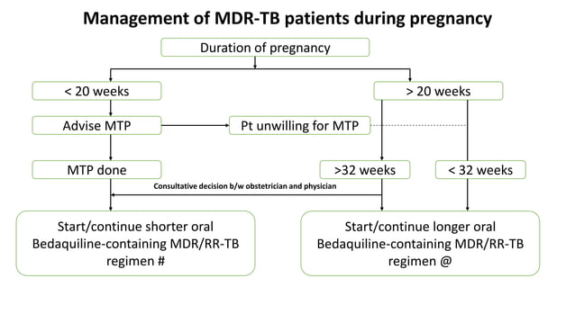 New guidelines for Tuberculosis treatment (NTEP) | PPTX | Infectious ...