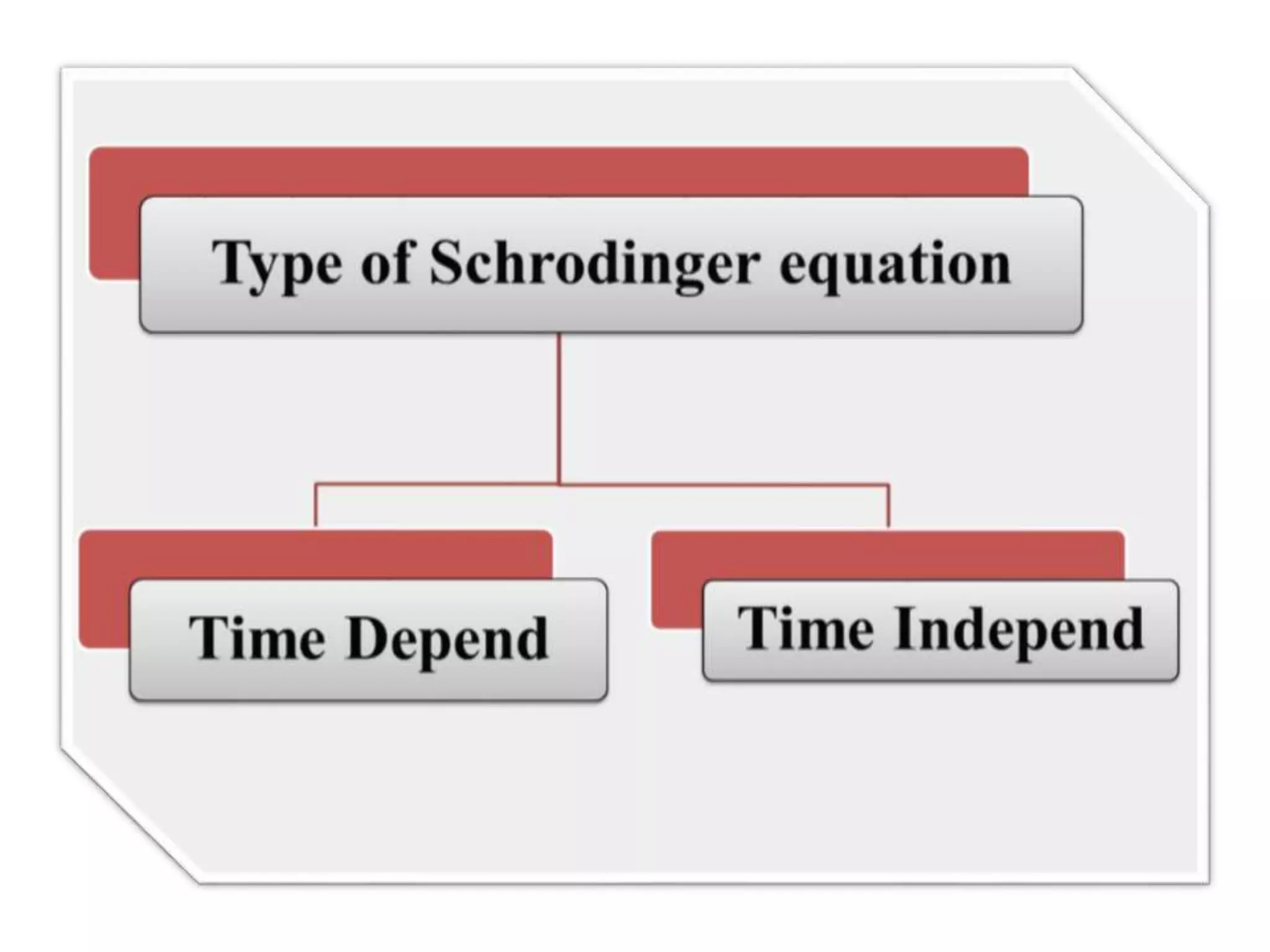 Schrodinger equation.pptx