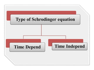 Schrodinger equation.pptx