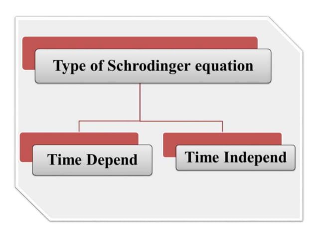 Schrodinger equation.pptx