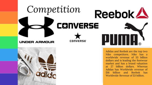 Shoe pitch nike shivang | PPT