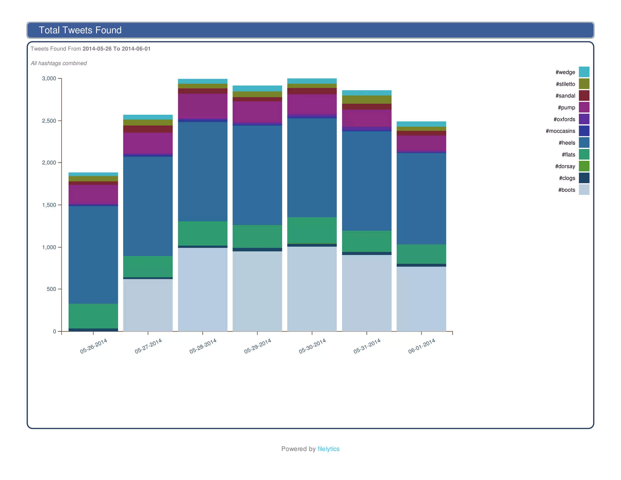 Hashy Shoe Index 5/26- 6/2 | PPT