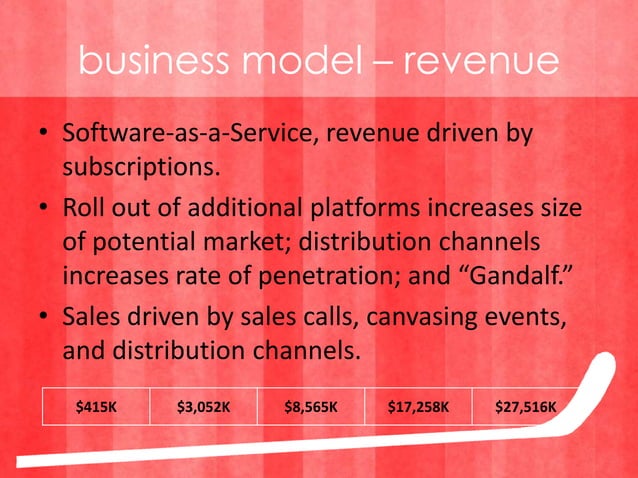 Innovation Showcase: Shoestring Pitch | PPT