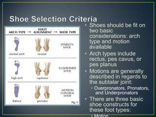 Shoe Types and Anatomy | PPTX