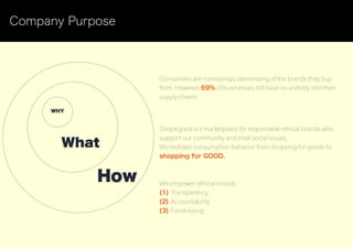 Shopping for GOOD! | PDF | Apparel Industry | Industries