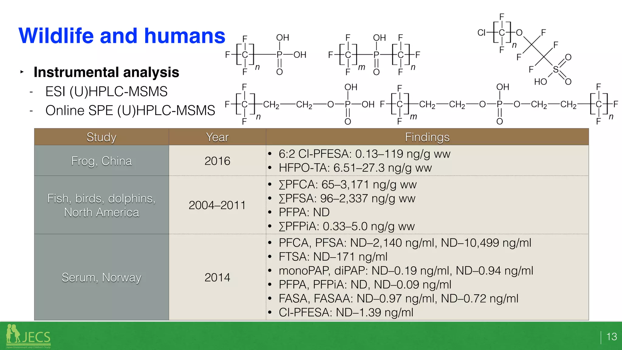 Shoji Nakayama: Worldwide trends in tracing PFASs in the environment | PPT