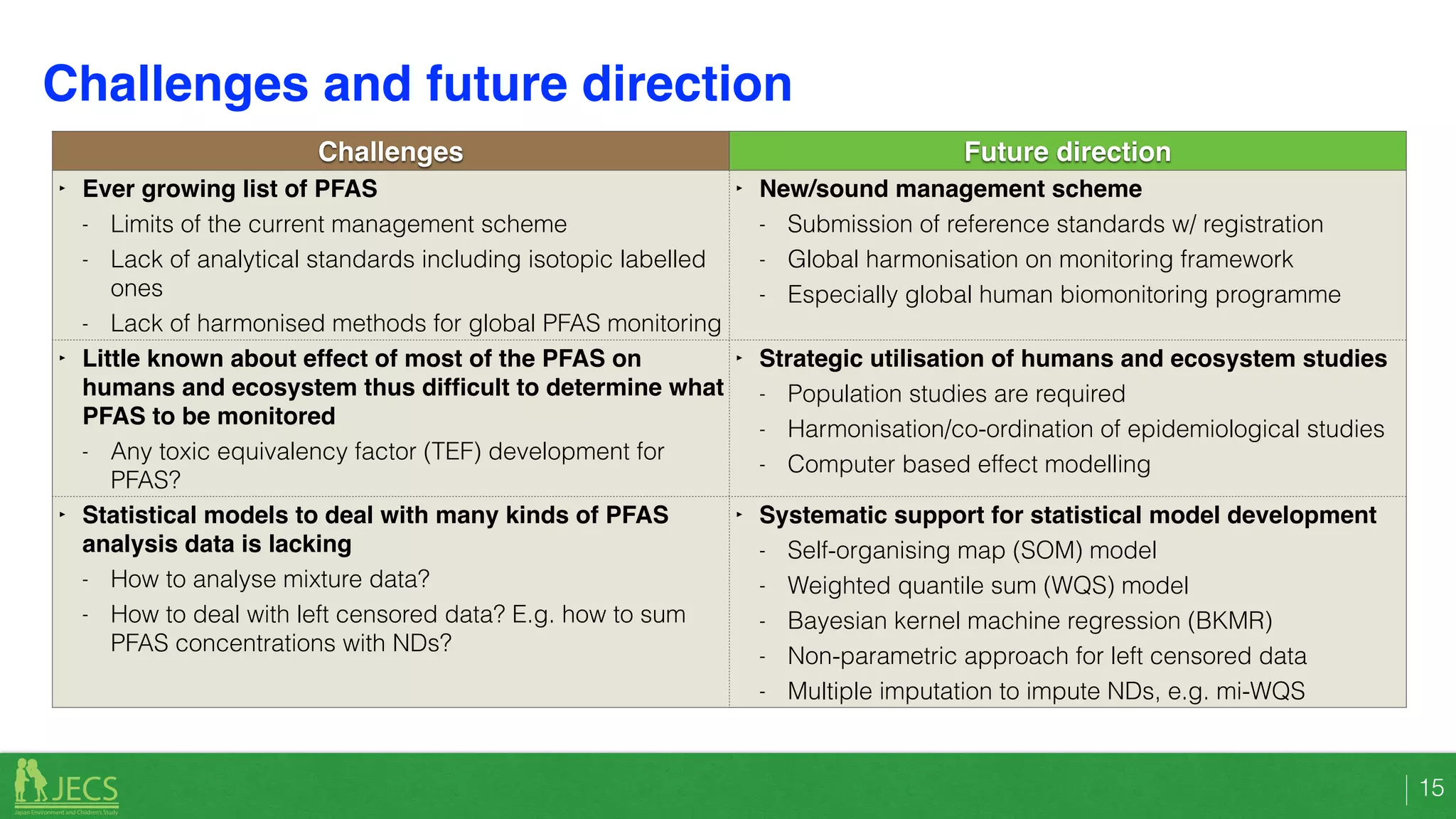 Shoji Nakayama: Worldwide trends in tracing PFASs in the environment | PPT