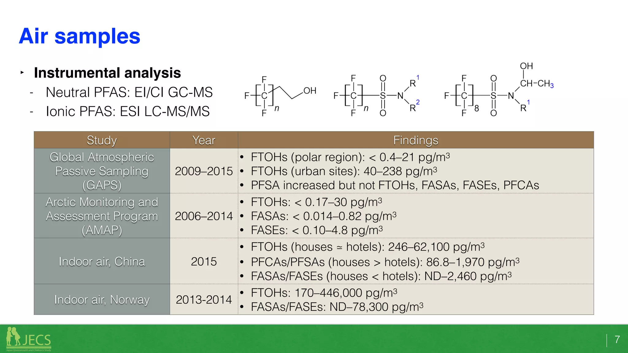 Shoji Nakayama: Worldwide trends in tracing PFASs in the environment | PPT