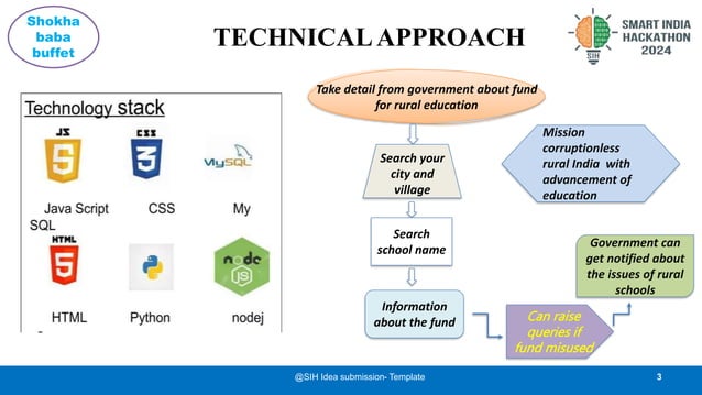 shokha baba buffet (1) (1).pdf sih presentation | PDF
