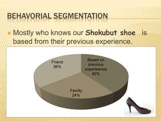 marketing segmentation(shoe) | PPTX