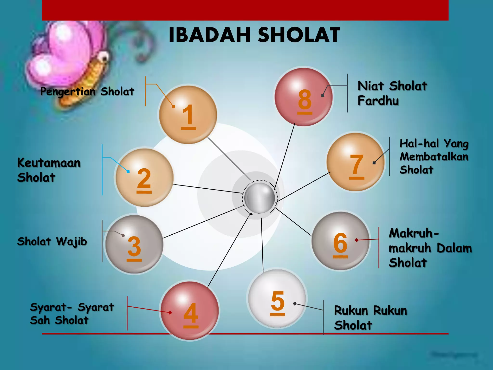 PPT Sholat fardhu | PPTX