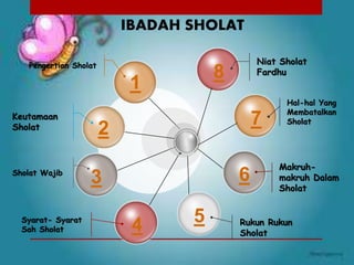 PPT Sholat fardhu | PPTX