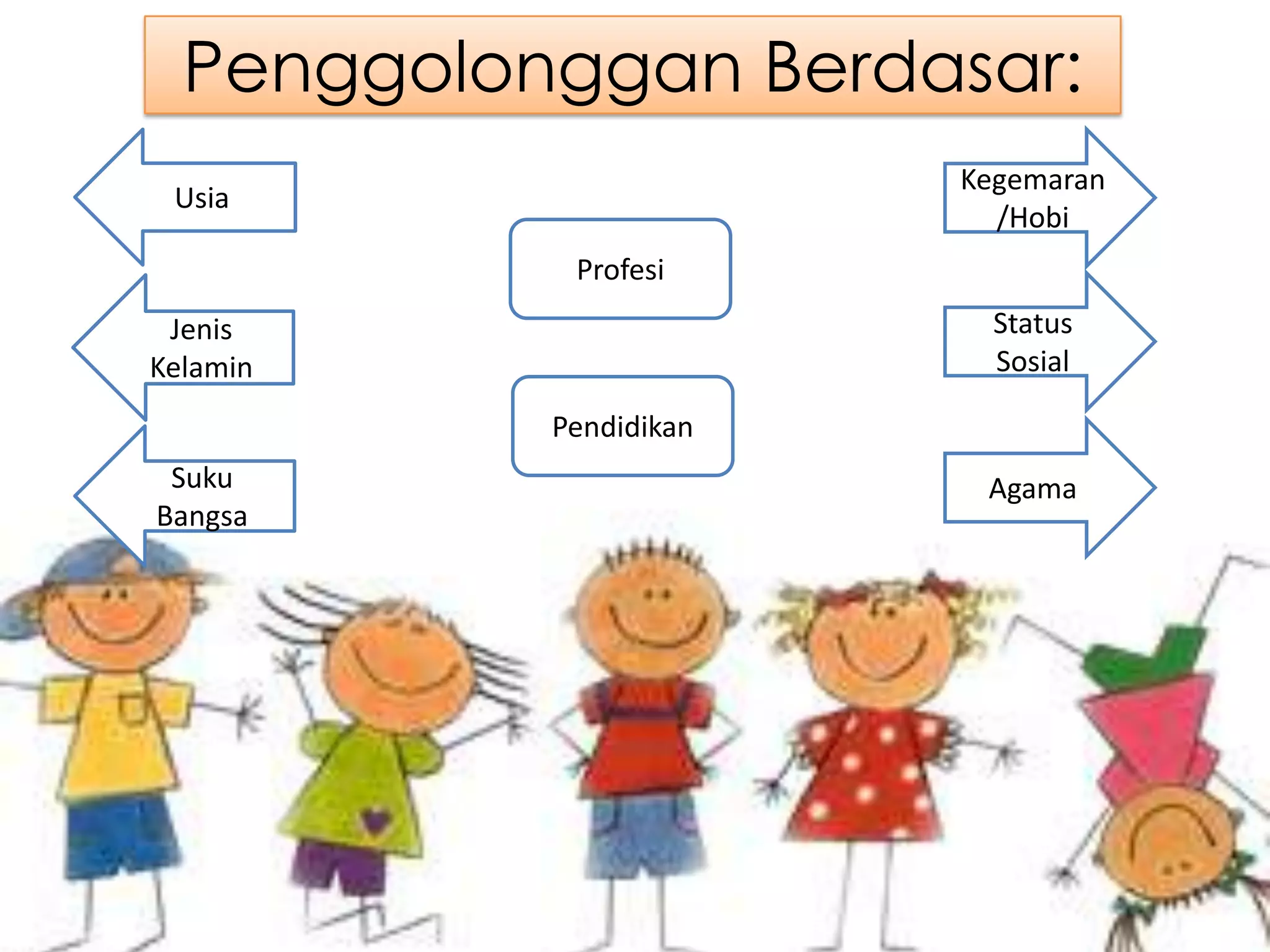 Teori Kategori Sosial | PPTX