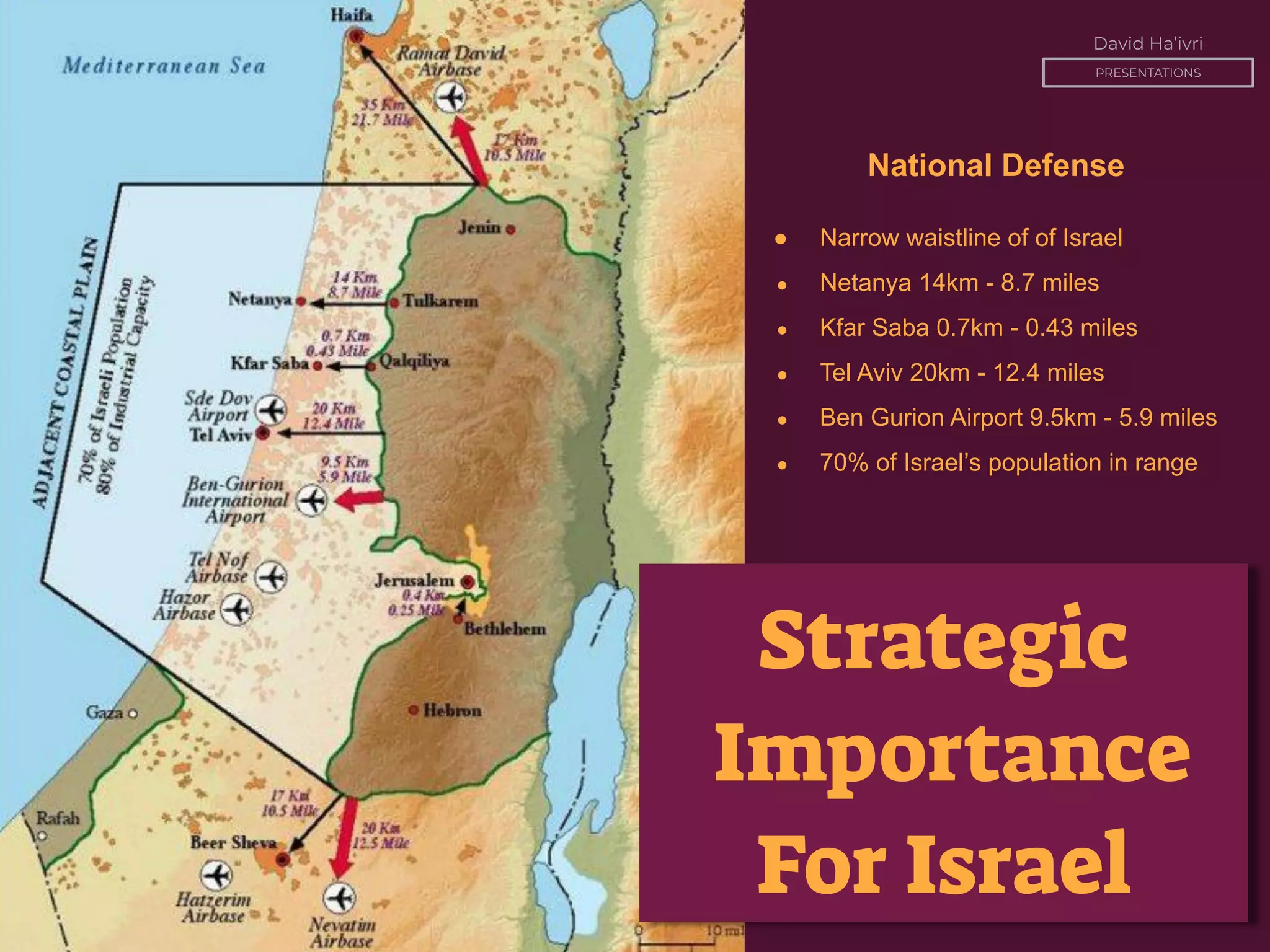 Shomron Maps Presentation by David Ha'ivri | PPT
