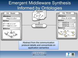Dynamic Synthesis of Mediators to Support Interoperability in Autonomic Systems | PPTX