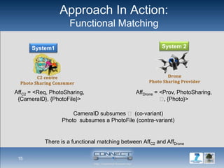 Dynamic Synthesis of Mediators to Support Interoperability in Autonomic Systems | PPTX