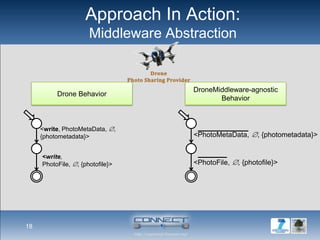 Dynamic Synthesis of Mediators to Support Interoperability in Autonomic Systems | PPTX