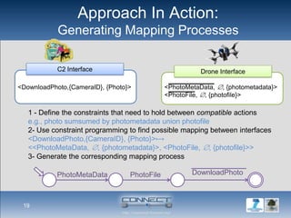 Dynamic Synthesis of Mediators to Support Interoperability in Autonomic Systems | PPTX