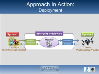 Dynamic Synthesis of Mediators to Support Interoperability in Autonomic Systems | PPTX