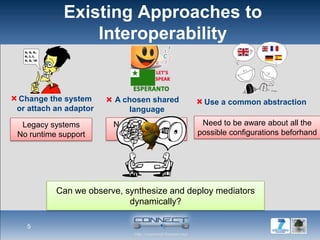 Dynamic Synthesis of Mediators to Support Interoperability in Autonomic Systems | PPTX