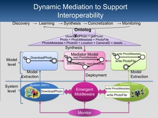 Dynamic Synthesis of Mediators to Support Interoperability in Autonomic Systems | PPTX