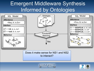 Dynamic Synthesis of Mediators to Support Interoperability in Autonomic Systems | PPTX