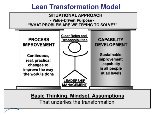 State of Lean Management, AME Conference keynote by LEI CEO John Shook