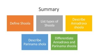 Shoola in Ayurveda Dr Akshay Shetty.pptx