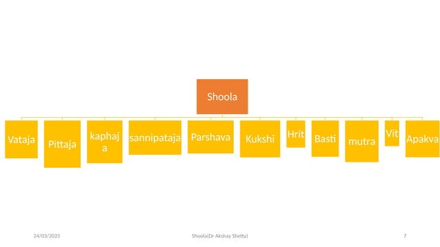 Shoola in Ayurveda Dr Akshay Shetty.pptx