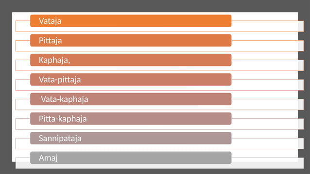 Shoola in Ayurveda Dr Akshay Shetty.pptx