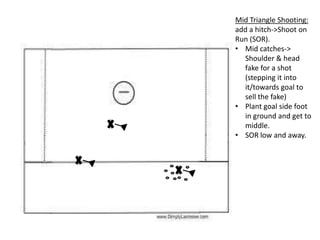 Shooting drills | PPTX