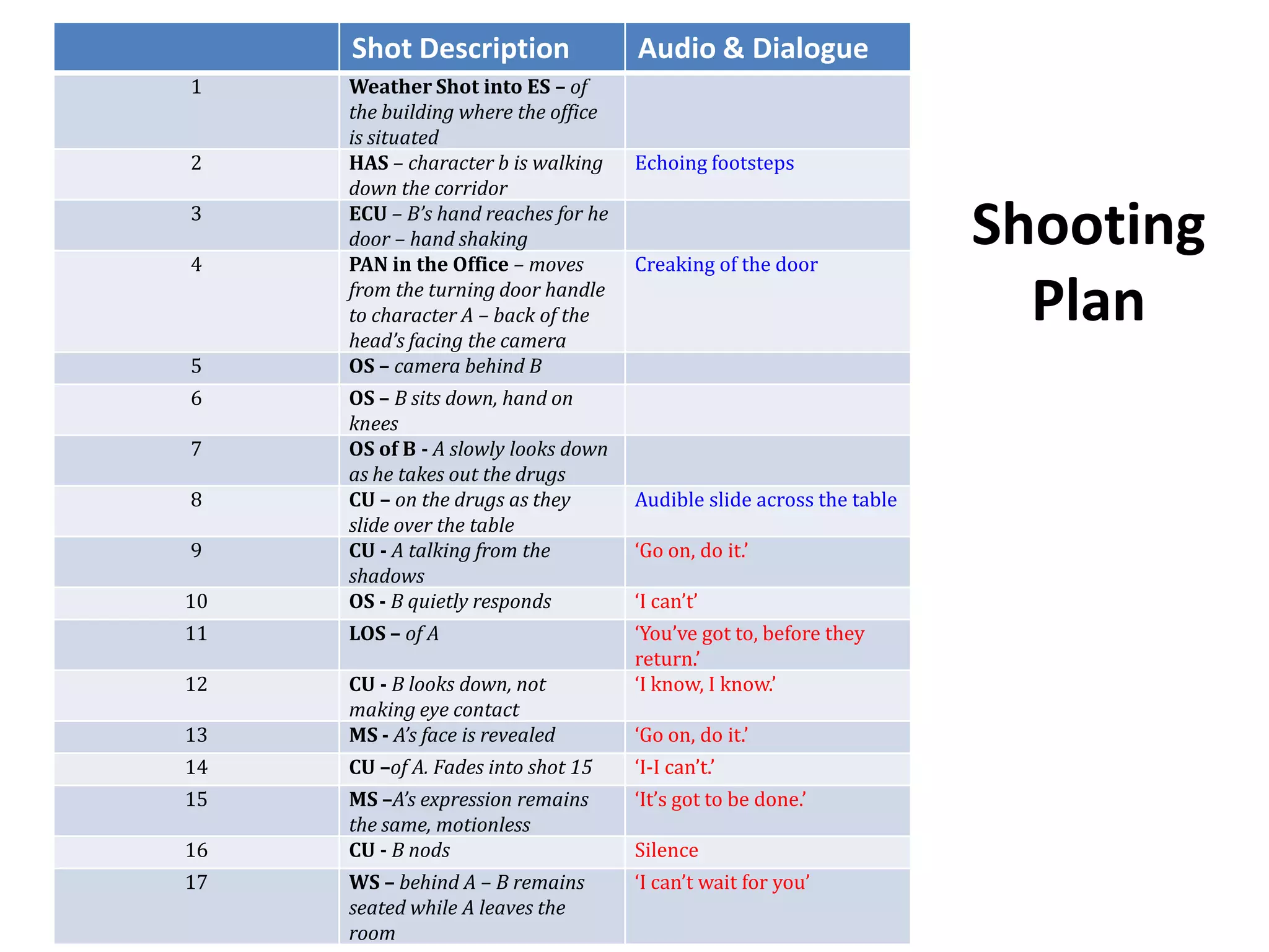 Media Prelim Film Task - Shooting plan | PPTX