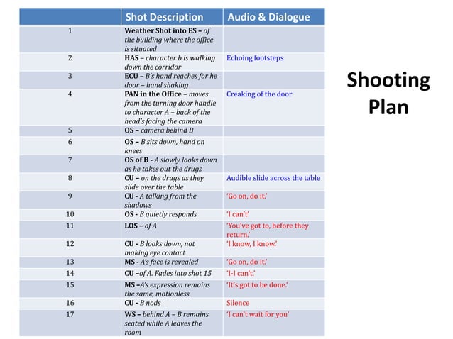 Media Prelim Film Task - Shooting plan | PPTX
