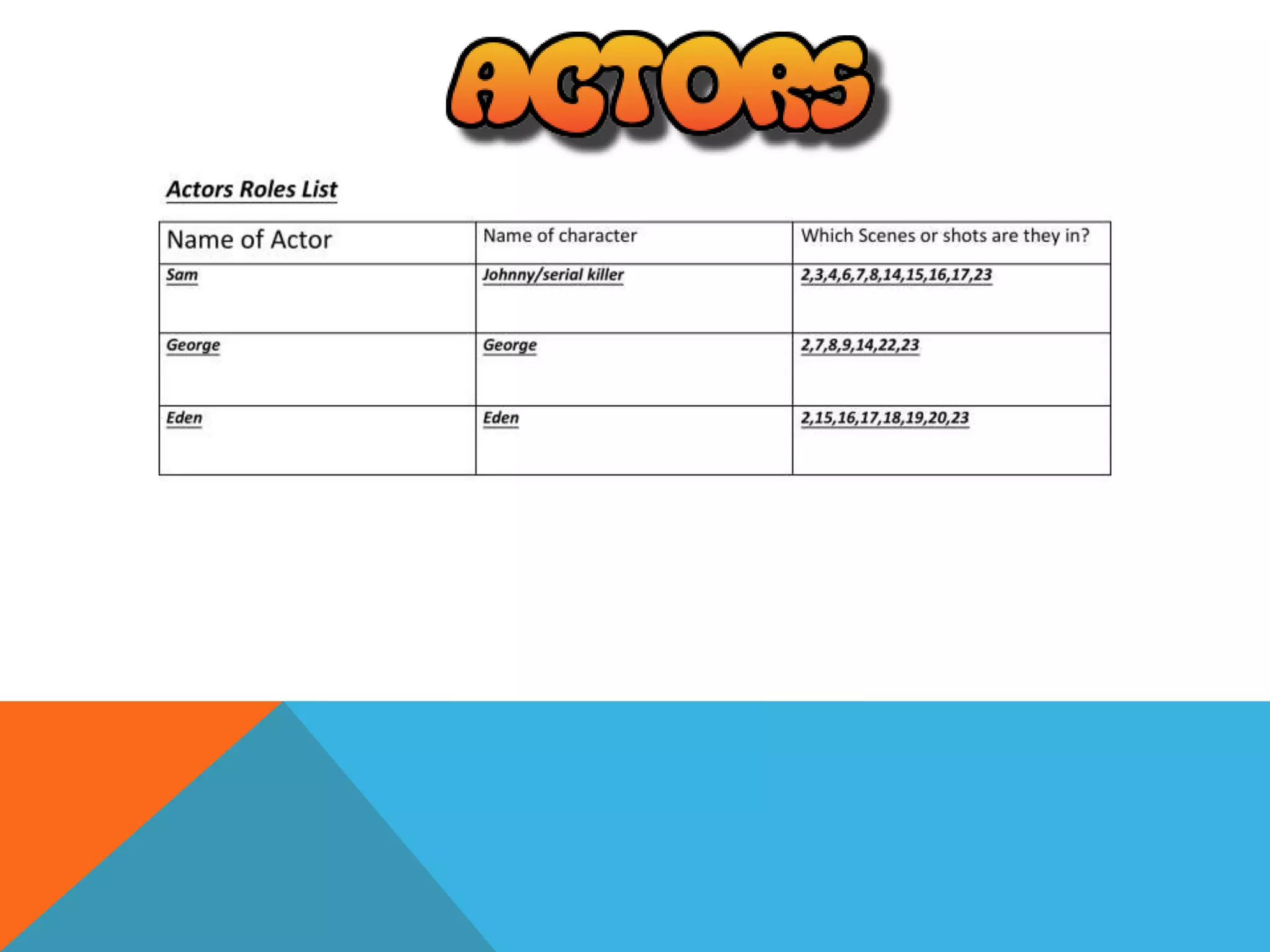 Shooting, props, costume and actors | PPTX