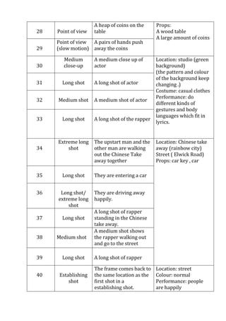 Shooting schedule | DOCX