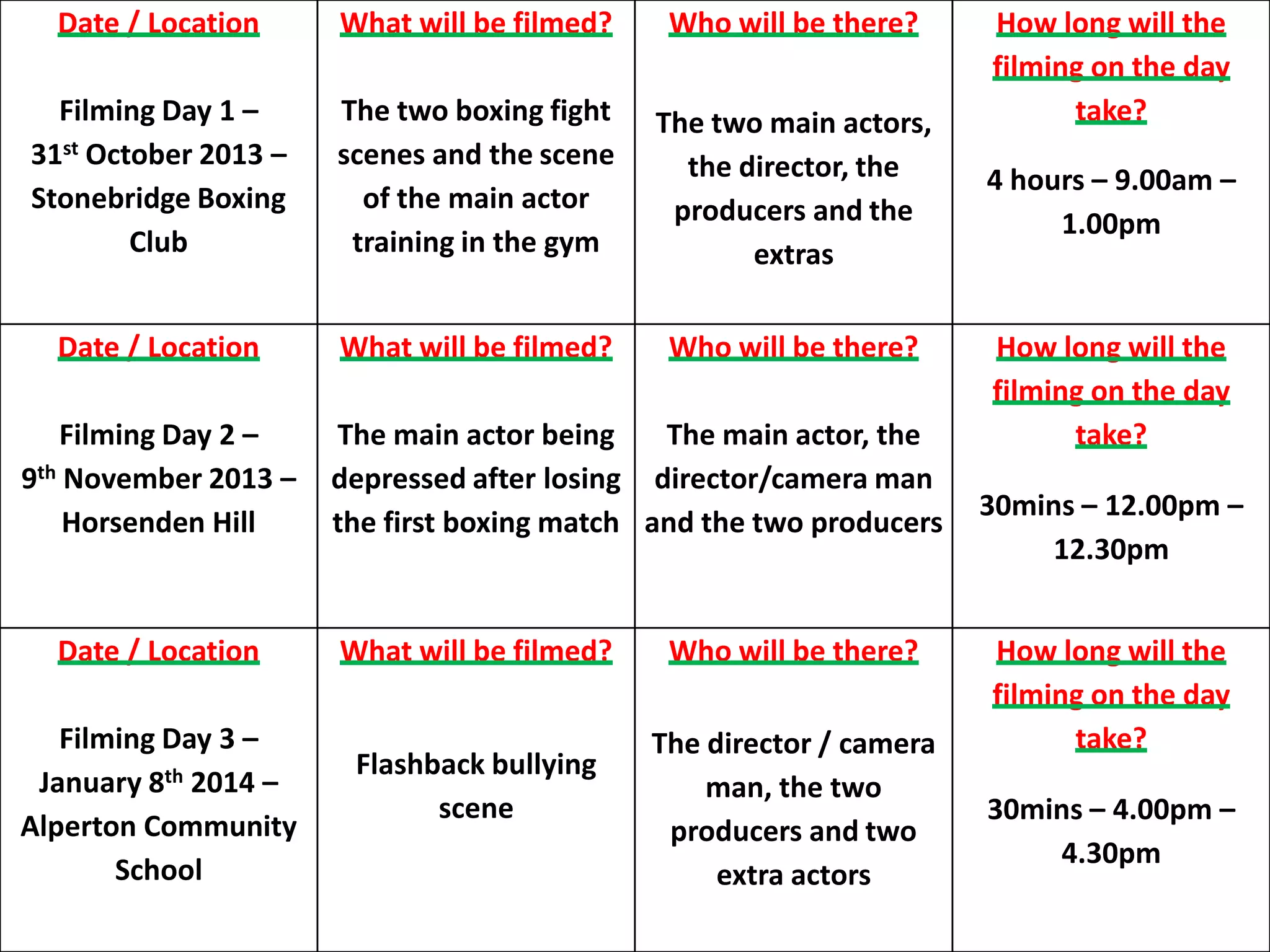 Shooting schedule Second Draft | PPTX | Boxing | Sports