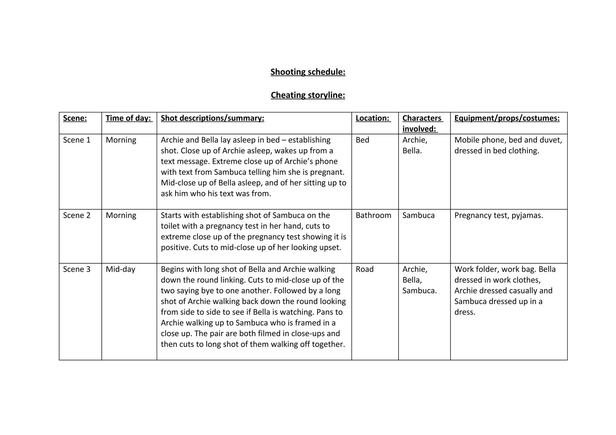 Shooting schedule soap planning | DOC