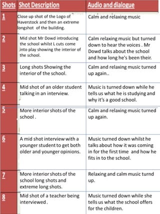 Shooting script | PPTX
