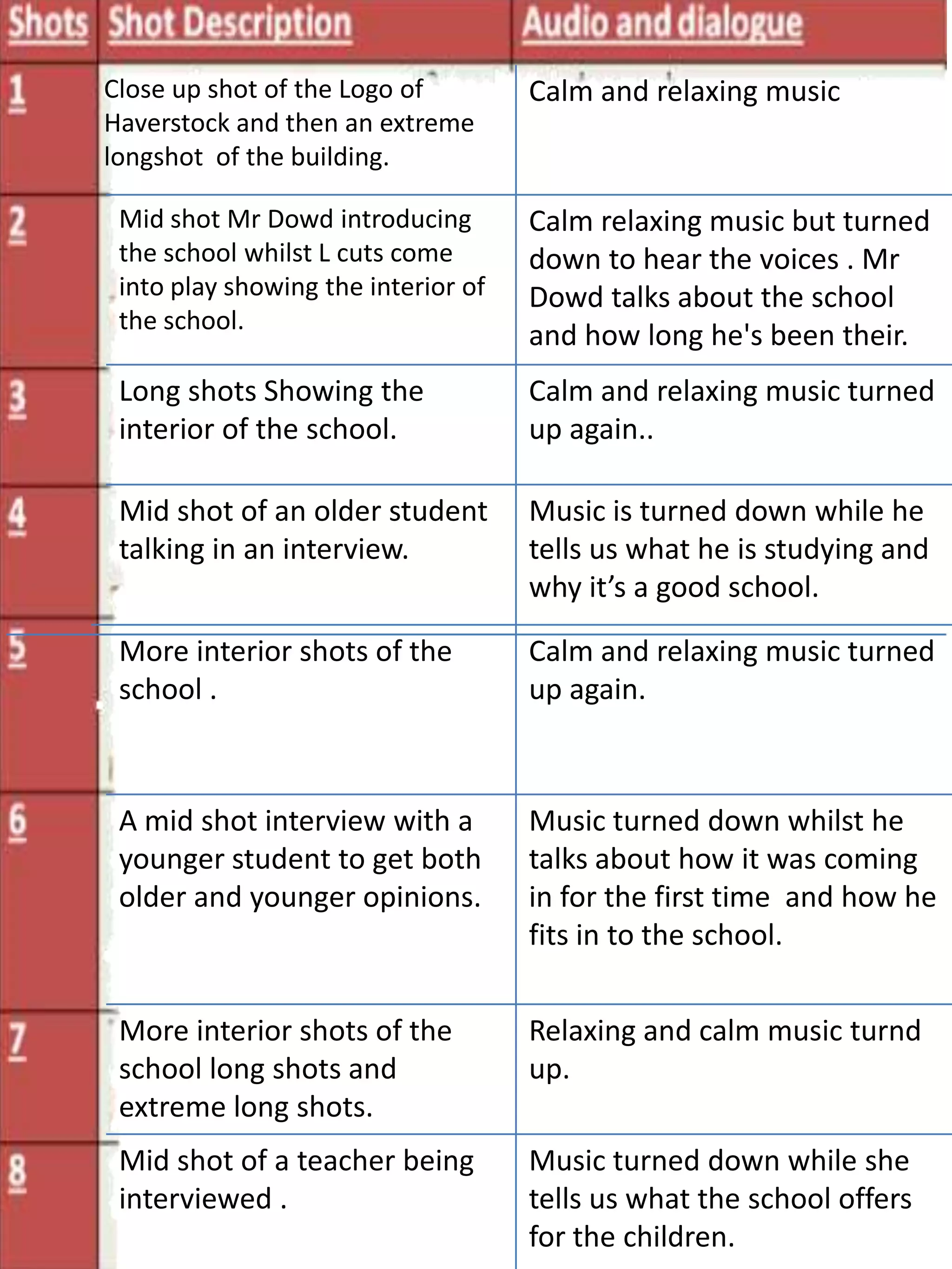 Shooting script | PDF