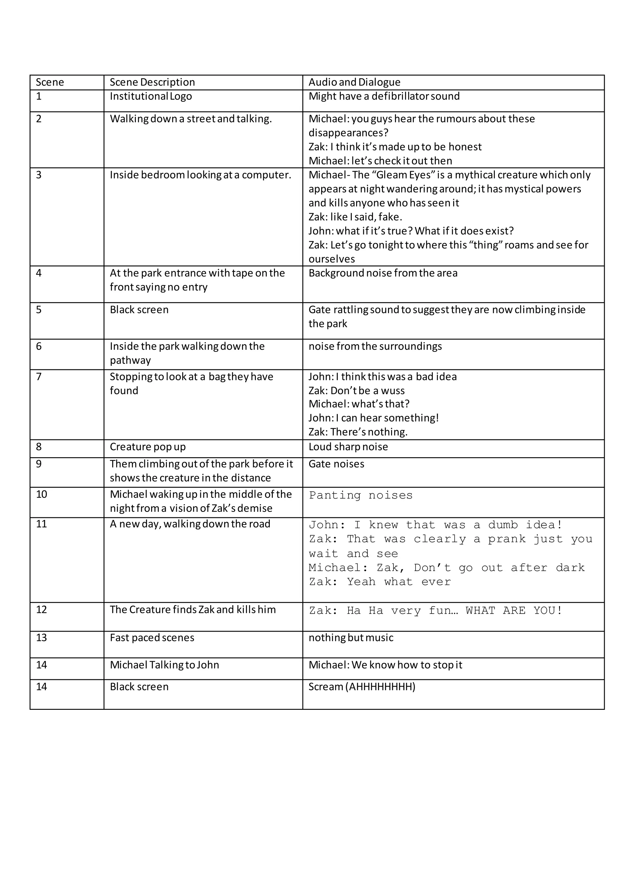 Shooting script - AntH | PDF