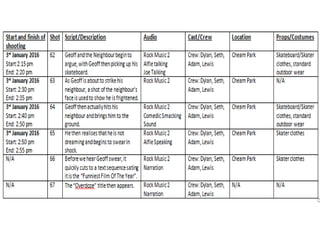 Shooting Script | PPT