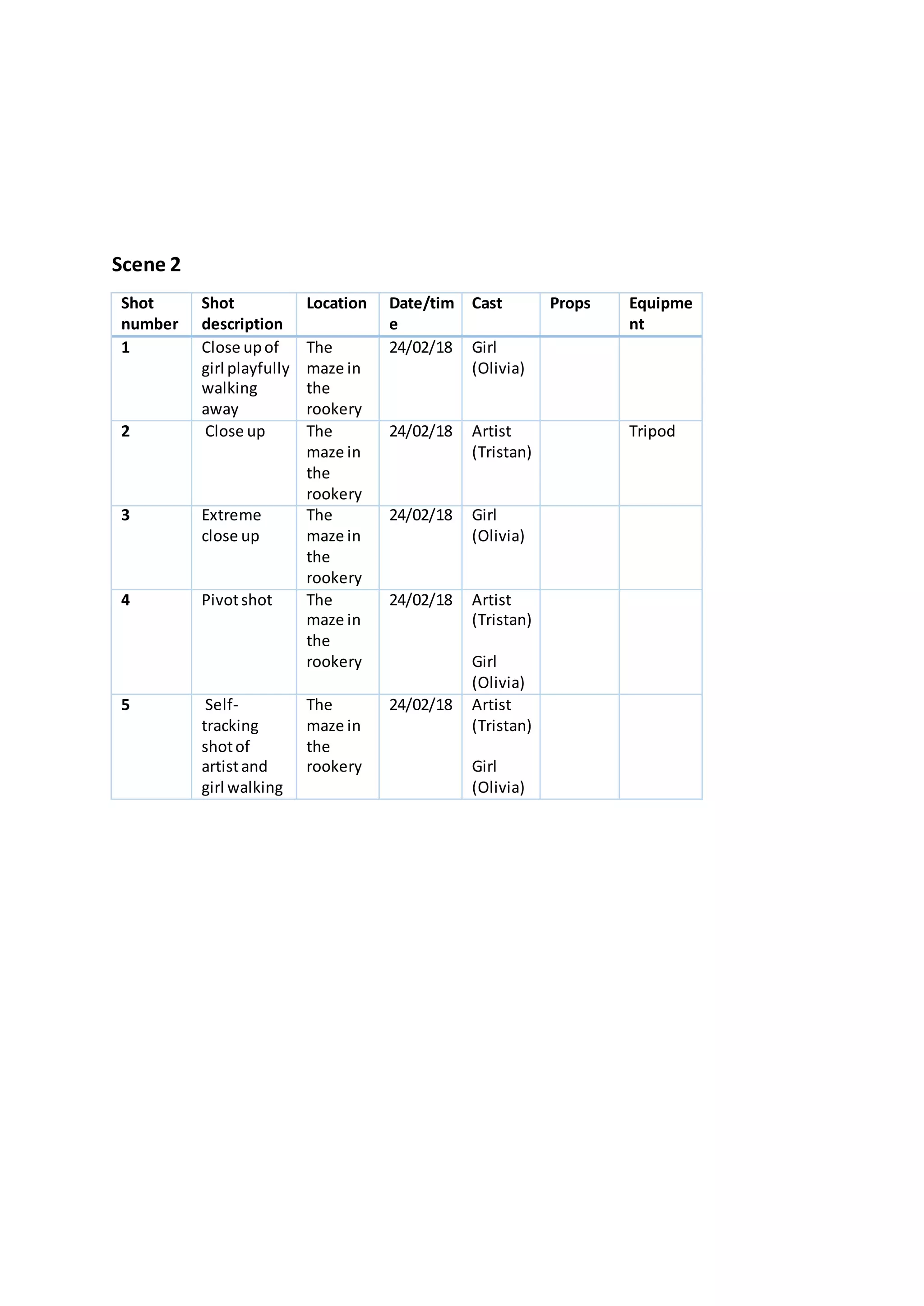 Shooting script | PDF