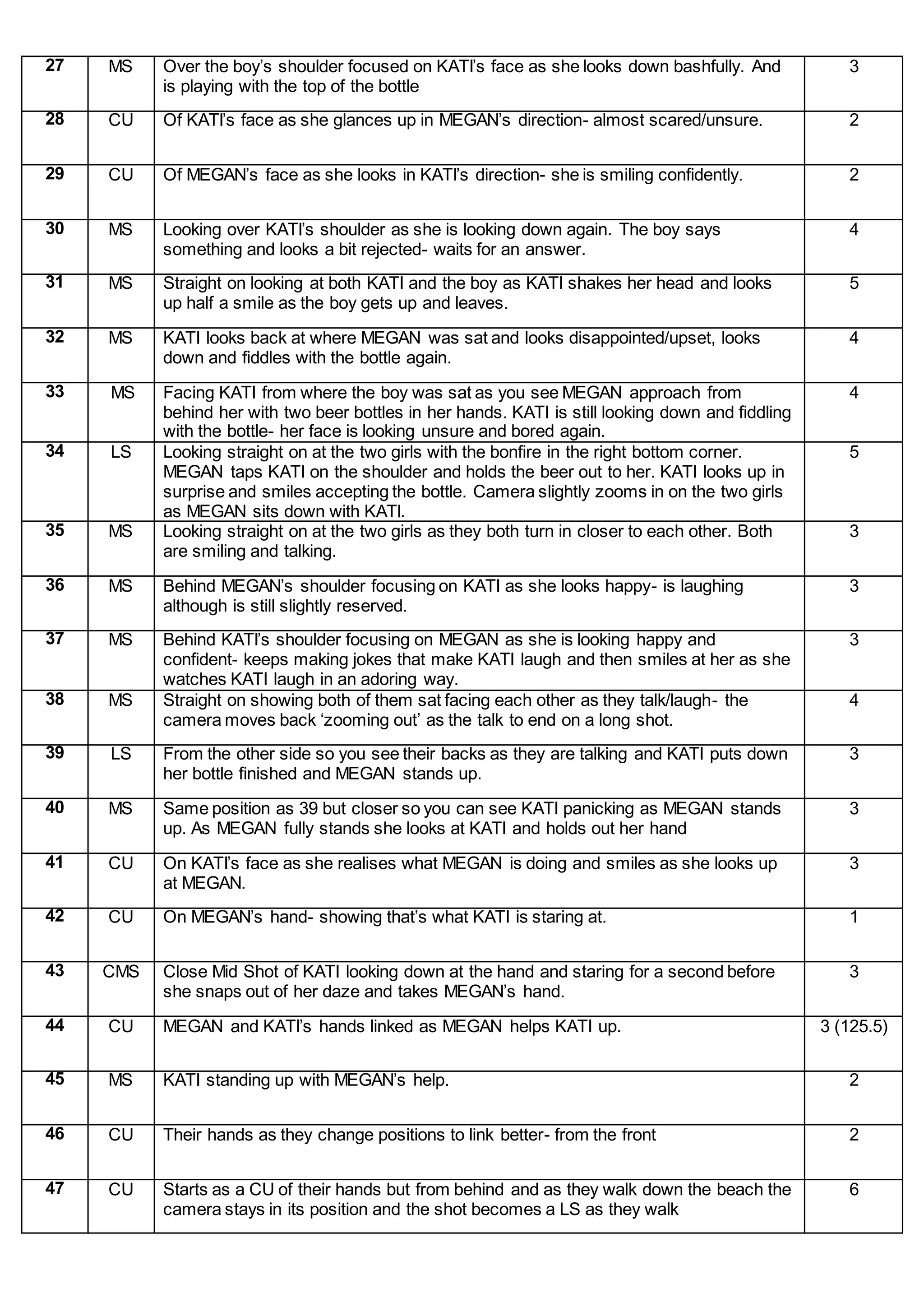 Shooting script | DOCX | Alcoholic Beverages | Food & Drink