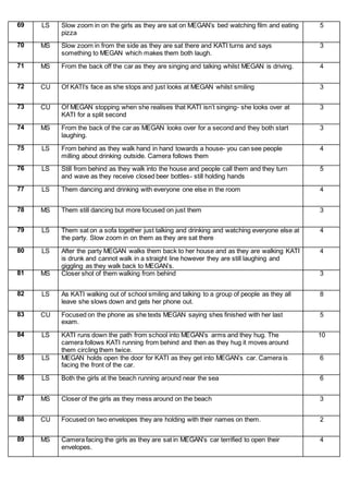 Shooting script | DOCX | Alcoholic Beverages | Food & Drink