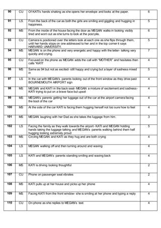Shooting script | DOCX | Alcoholic Beverages | Food & Drink