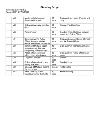 FINAL SHOOTING SCRIPT | PDF