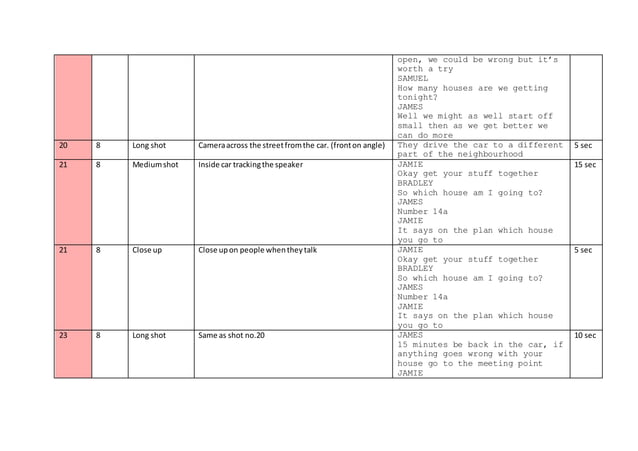 Shooting script | PPT
