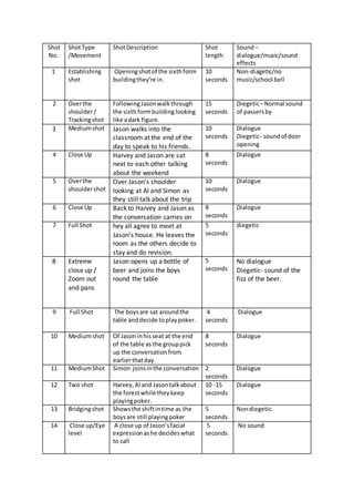 Shooting script | PDF