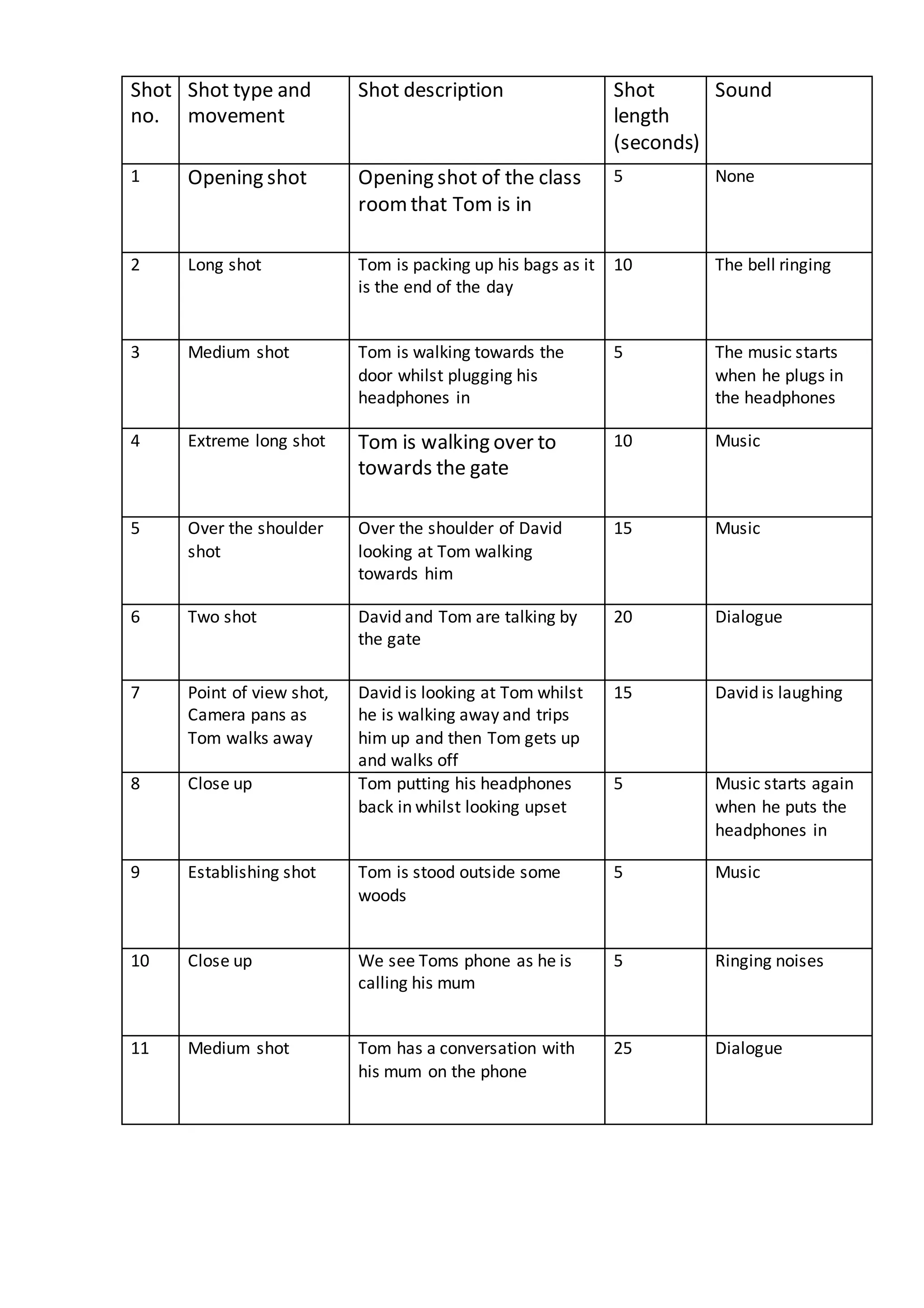 Shooting script | PDF